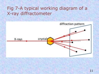X ray diffraction | PDF