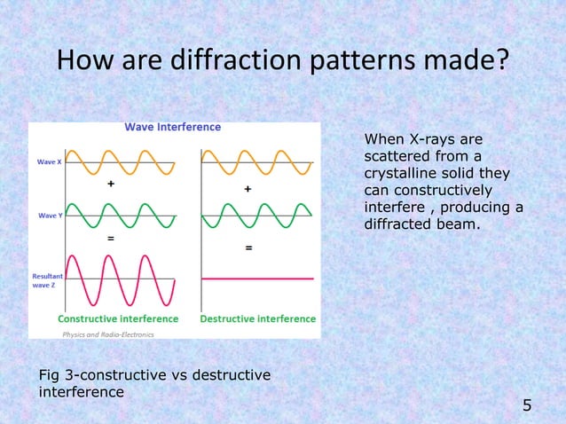 X ray diffraction | PDF | Physics | Science