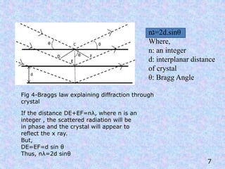 X ray diffraction | PDF