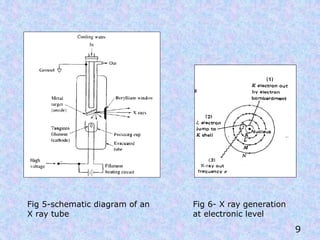 X ray diffraction | PDF