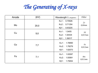 XRD talk for Ph.D student-09.01.2024.pdf