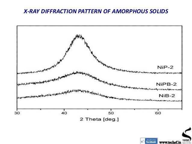XRD principle and application