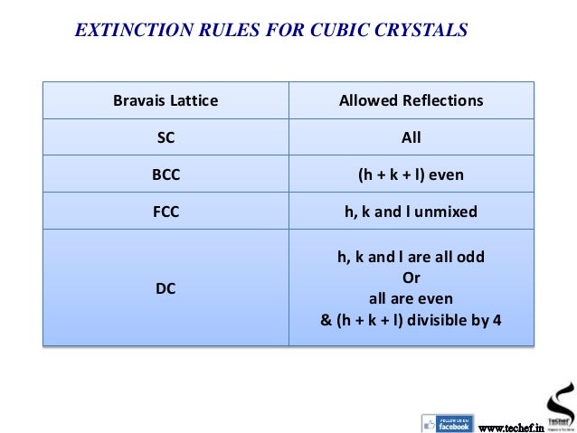XRD principle and application