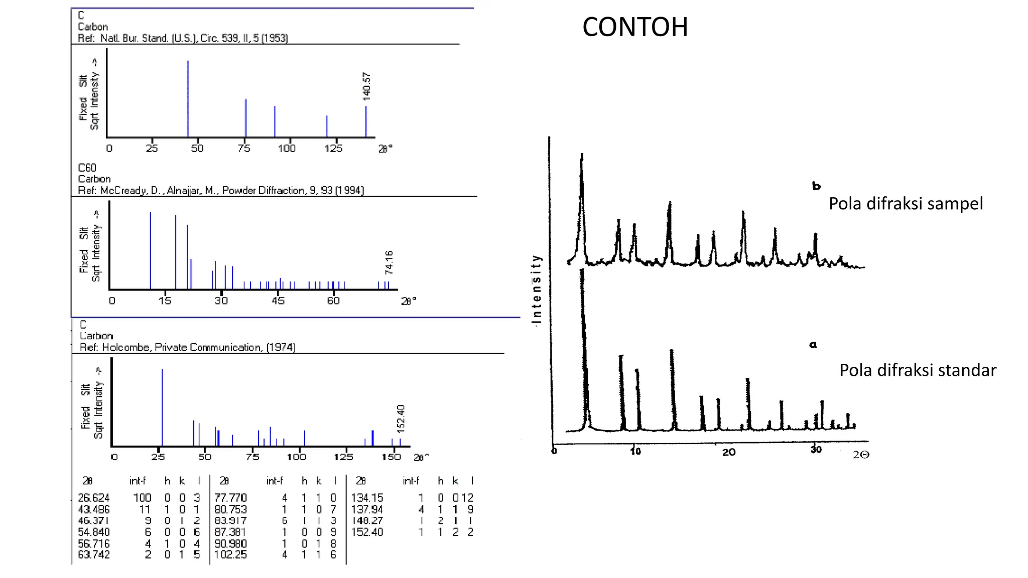 Xrd xrd X_Ray_Diffraction_Spectroscopy.pptx