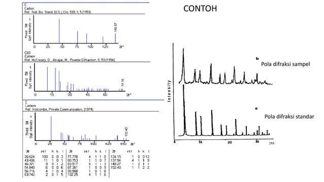 Xrd xrd X_Ray_Diffraction_Spectroscopy.pptx