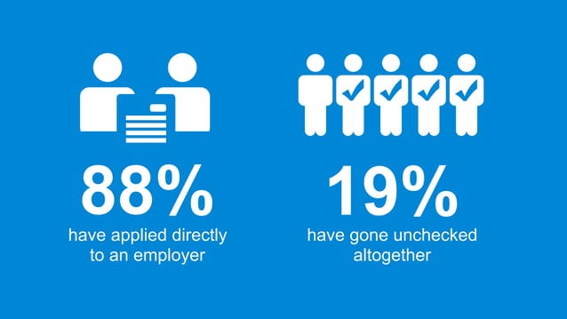 Recruitment Risk Statistics - Research Reveals Shocking Facts! | PPT