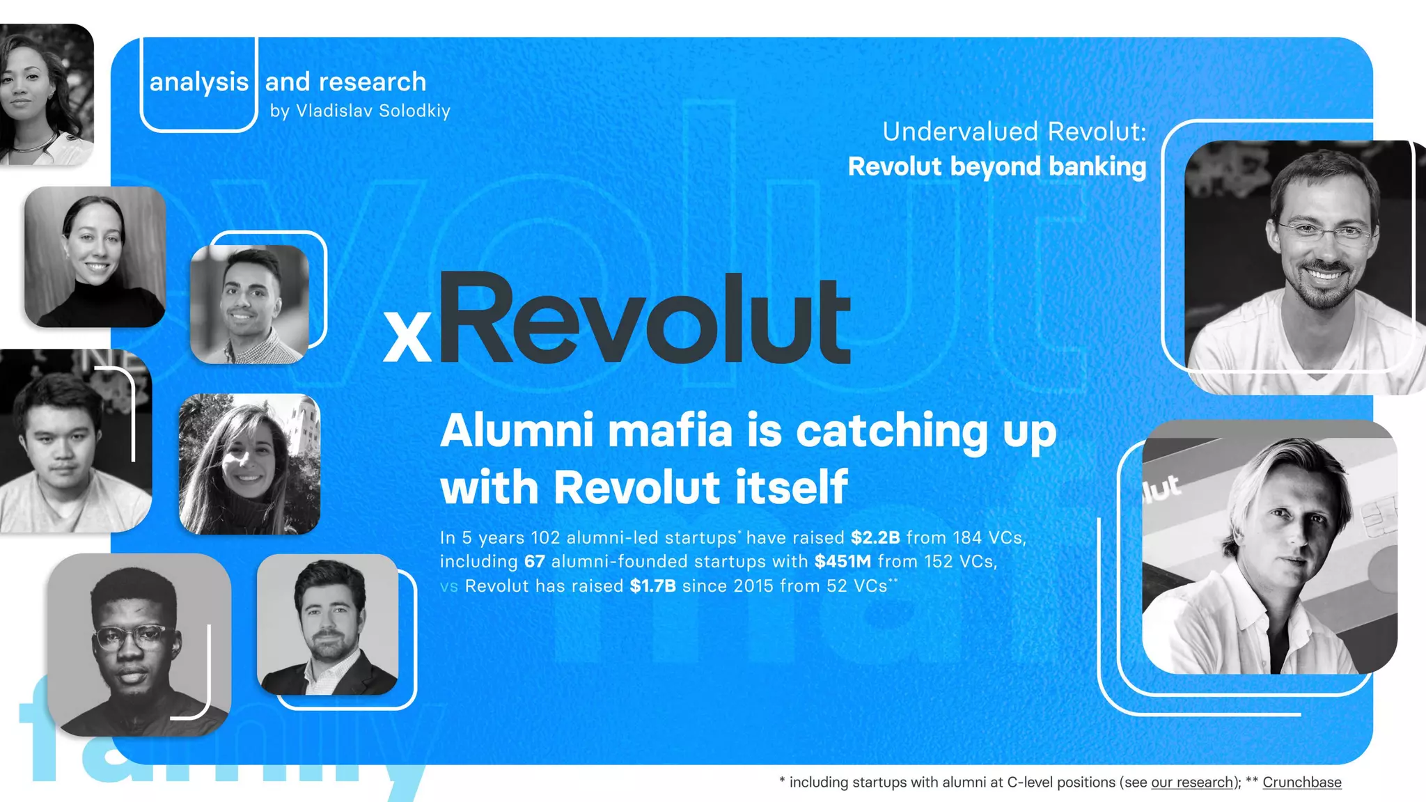 Revolut mafia in faces and numbers | PDF