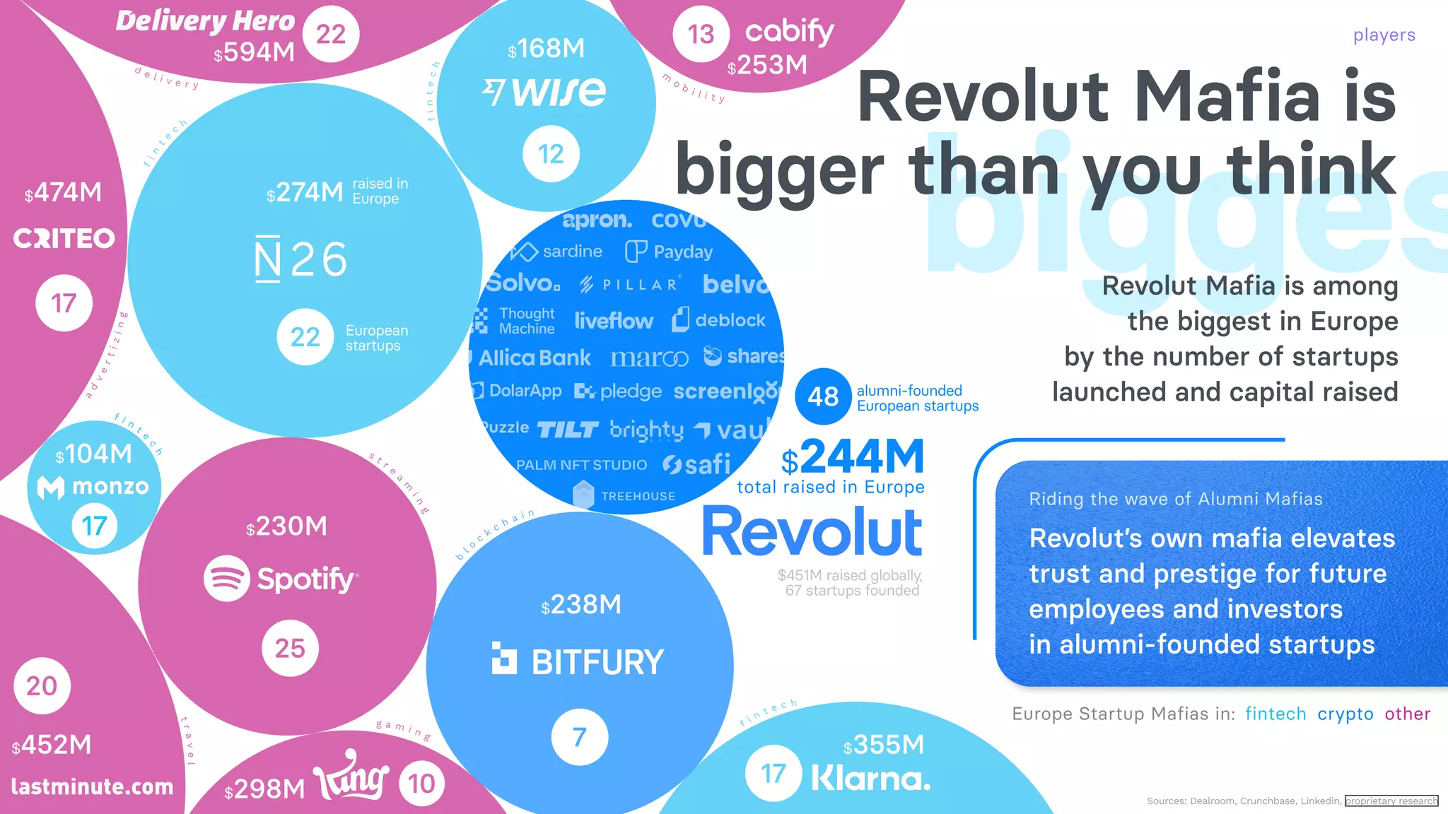 Revolut mafia in faces and numbers | PPT