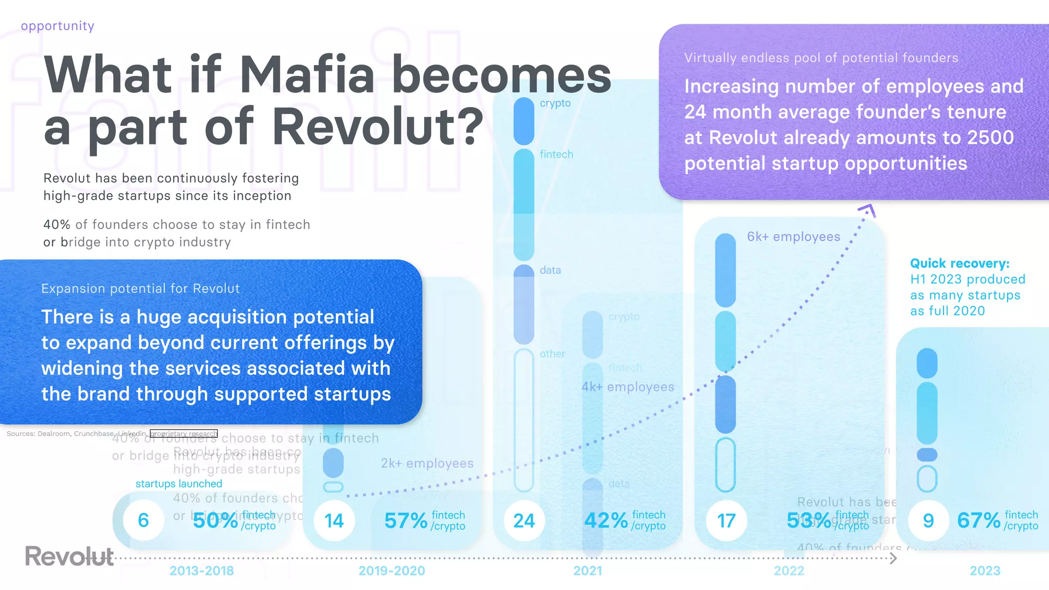 Revolut mafia in faces and numbers | PPT