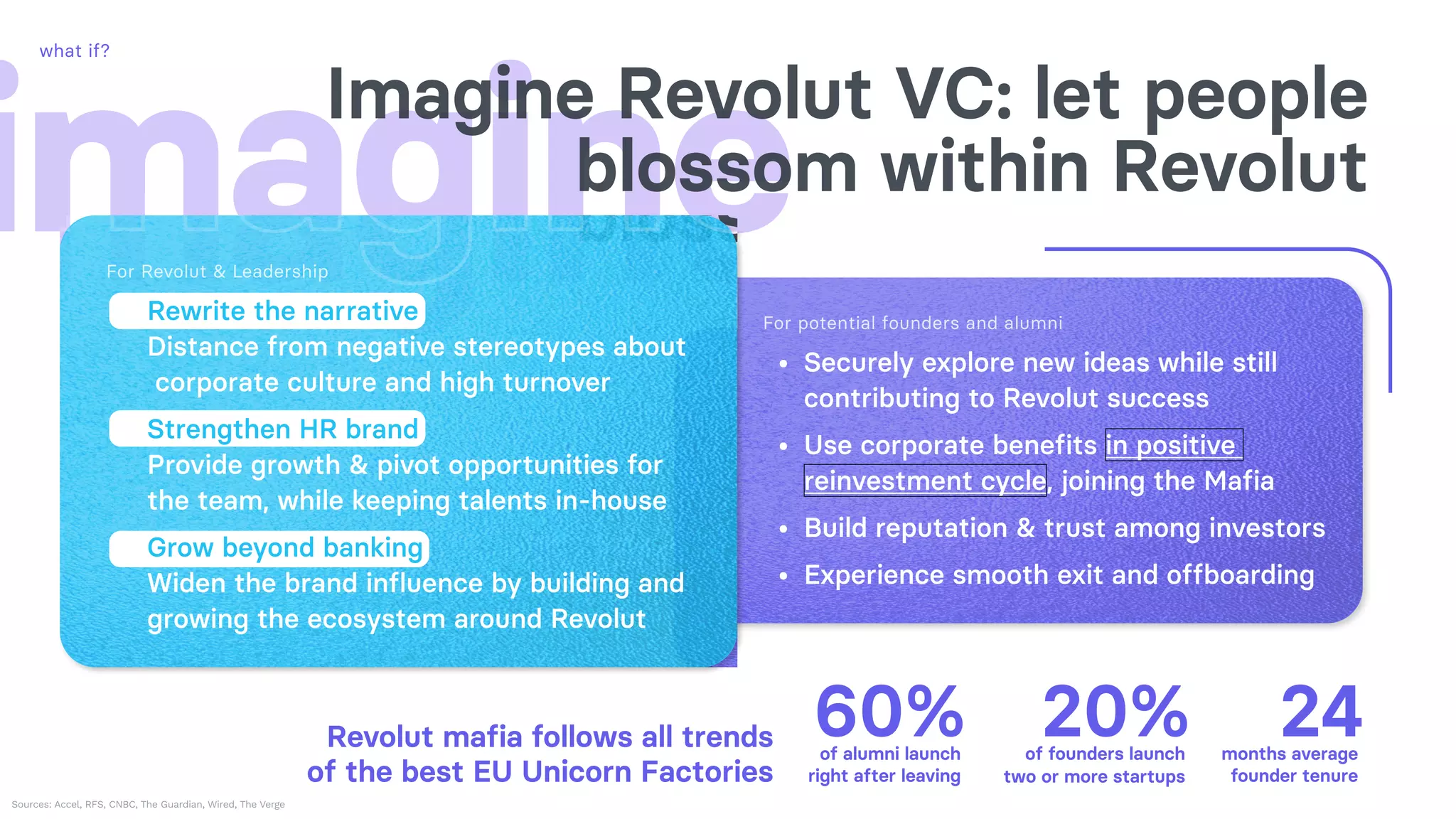Revolut mafia in faces and numbers | PPT