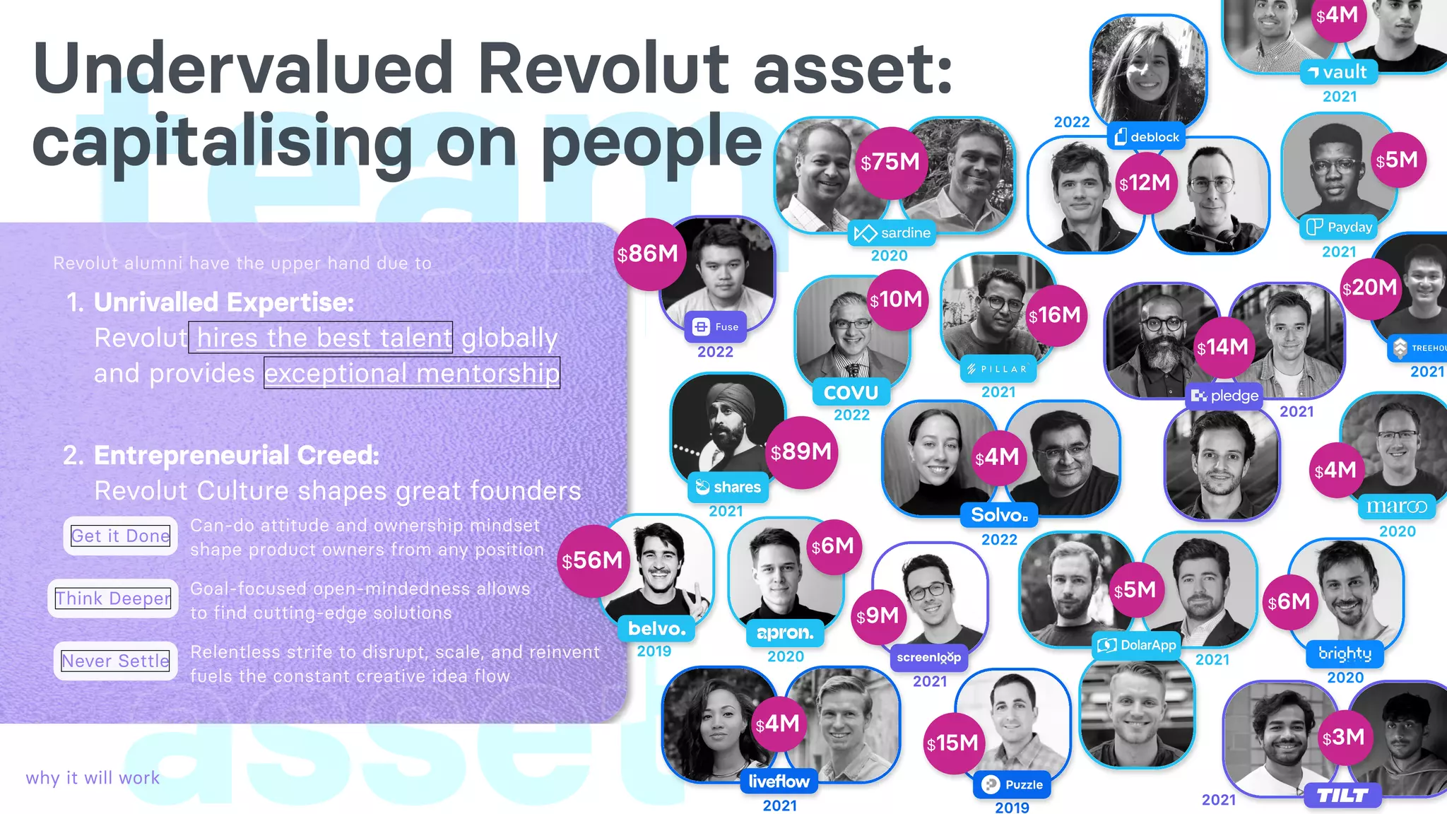 Revolut mafia in faces and numbers | PPT