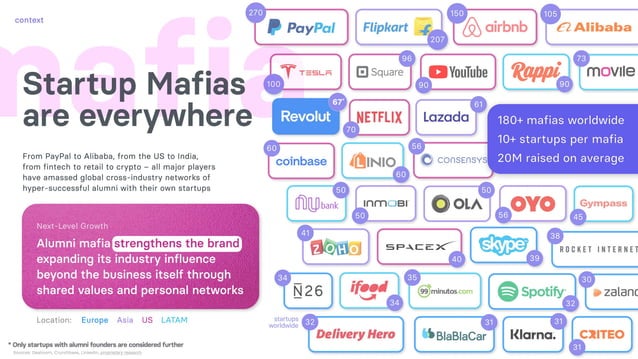 Revolut mafia in faces and numbers | PPT