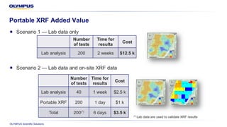 XRF for Analysis of Contaminated Soil and Environmental Applications | PDF
