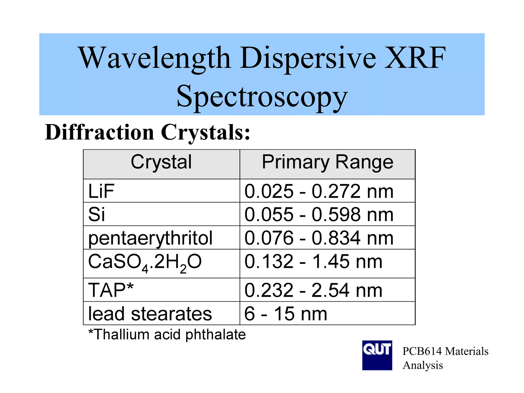 XRF Lecture Notes | PPT