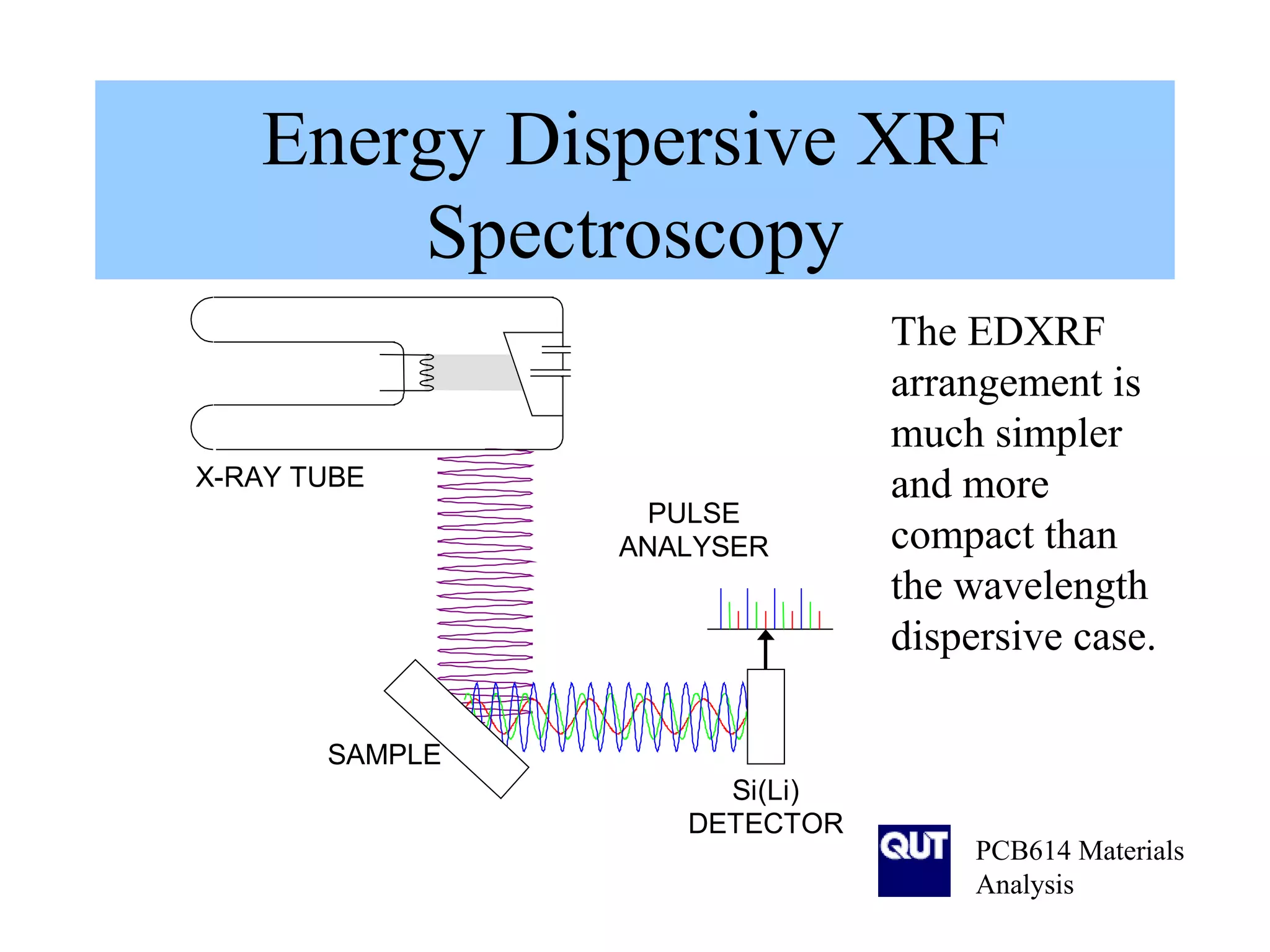 XRF Lecture Notes | PPT