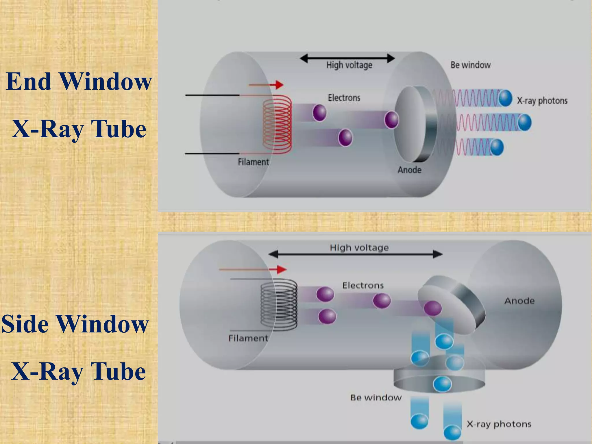 X-RAY FLUORESECENCE | PPTX