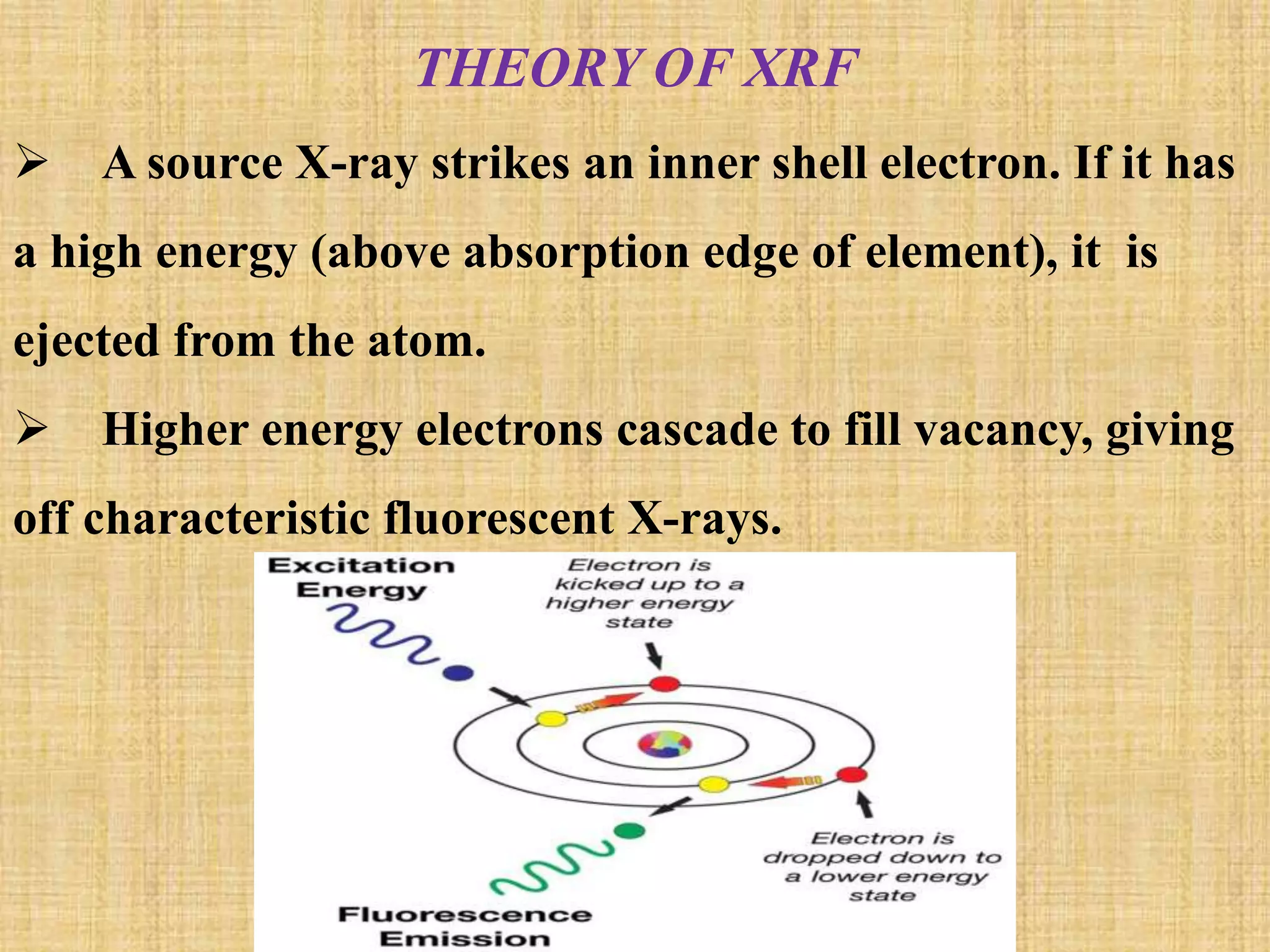 X-RAY FLUORESECENCE | PPTX