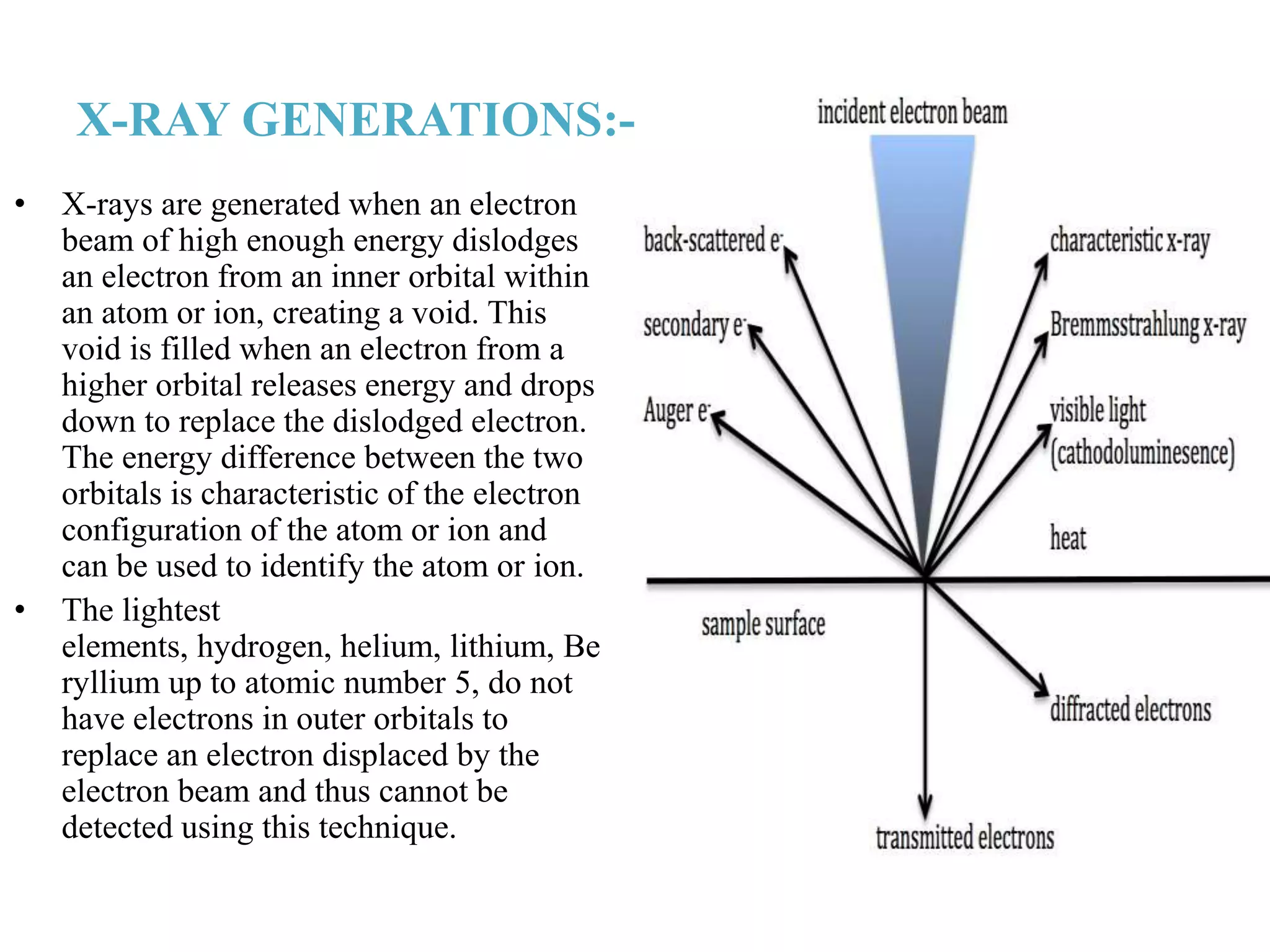 XRF and its types | PPTX