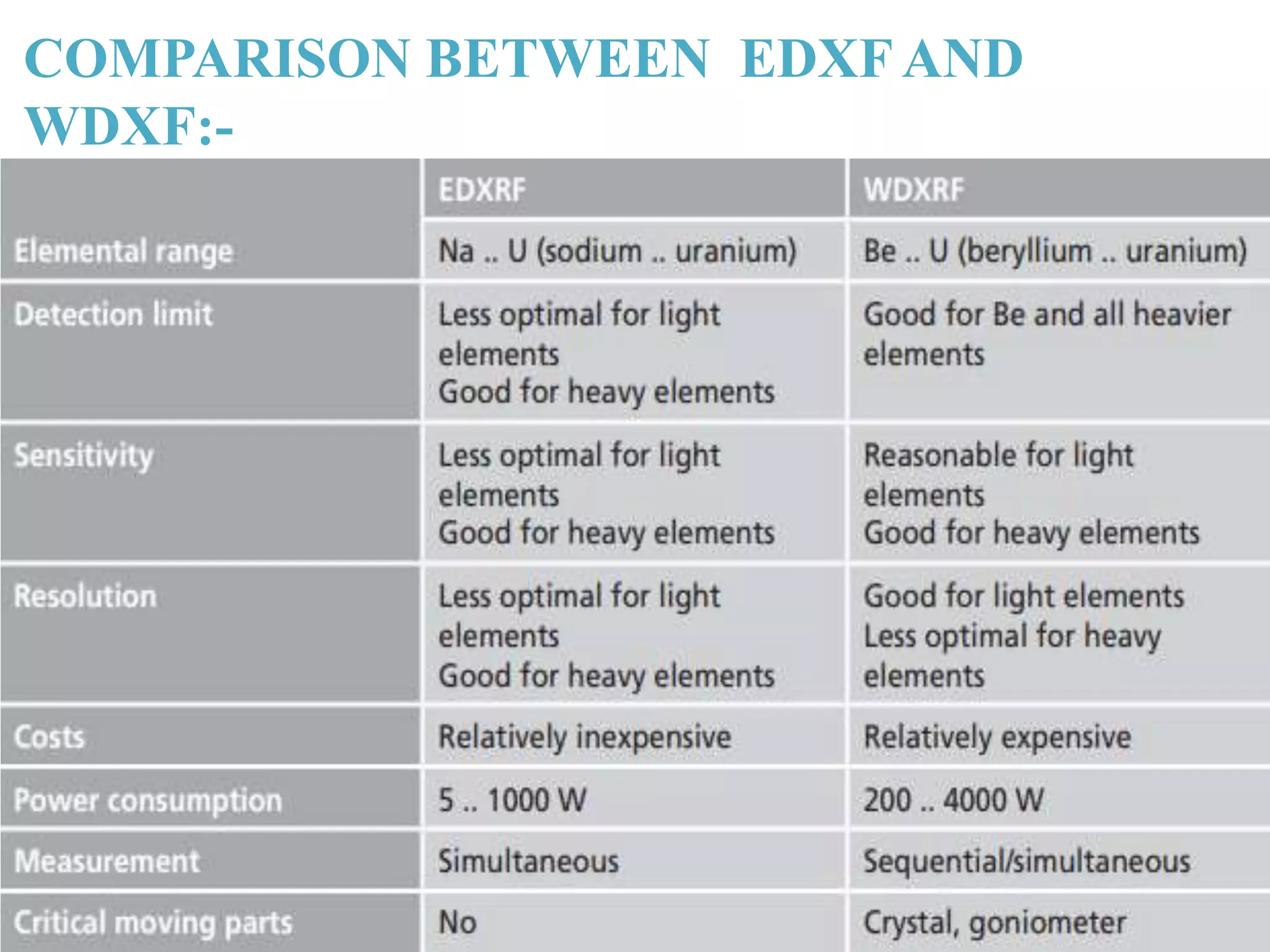 XRF and its types | PPTX | Chemistry | Science
