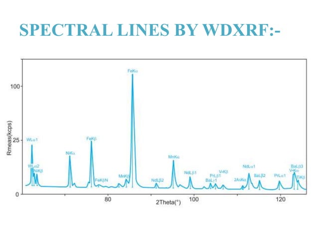 XRF and its types | PPTX | Chemistry | Science