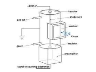 XRF and its types | PPTX | Chemistry | Science