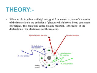 XRF and its types | PPTX | Chemistry | Science