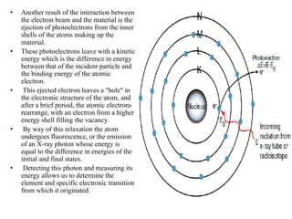 XRF and its types | PPTX