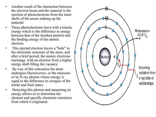 XRF and its types | PPTX | Chemistry | Science
