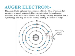 XRF and its types | PPTX | Chemistry | Science