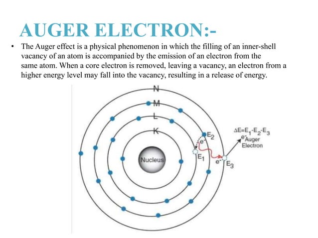 XRF and its types | PPTX | Chemistry | Science