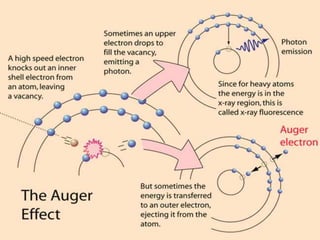 XRF and its types | PPTX