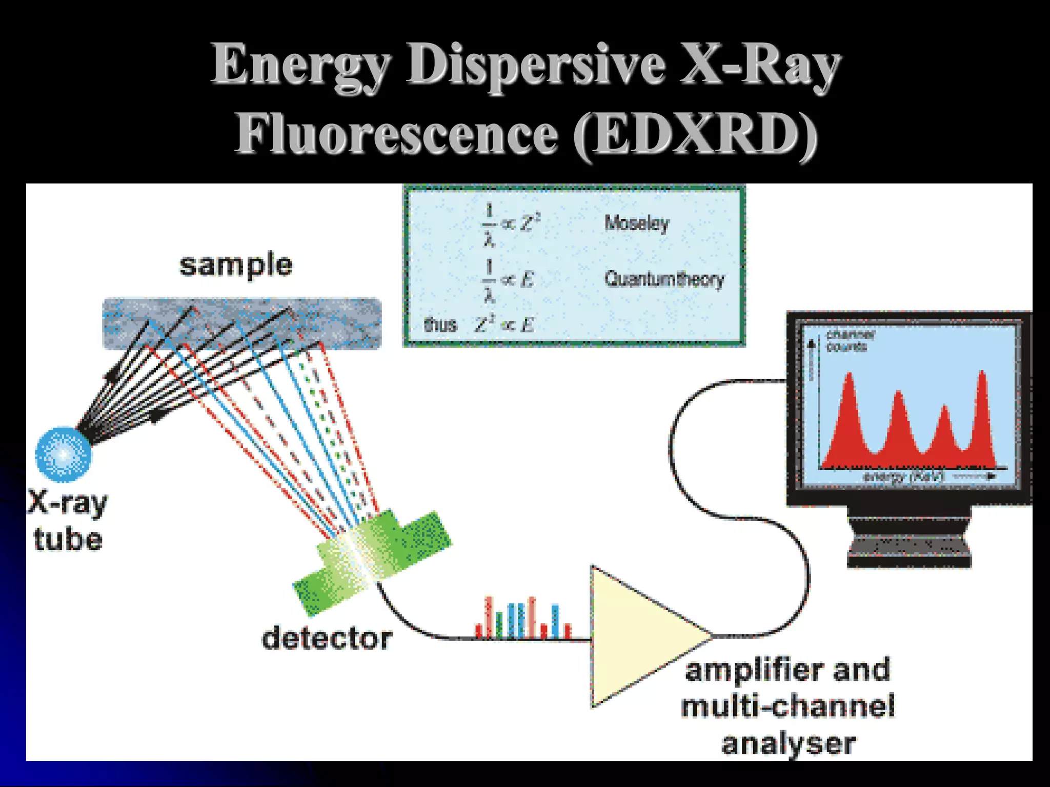 XRF Basic Principles | PPT