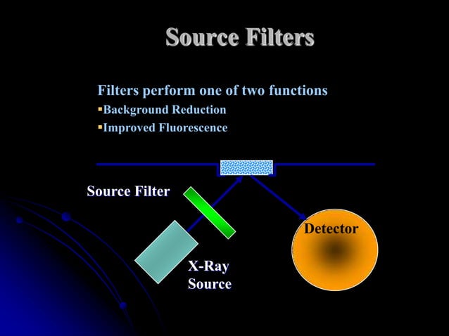 XRF Basic Principles | PPT