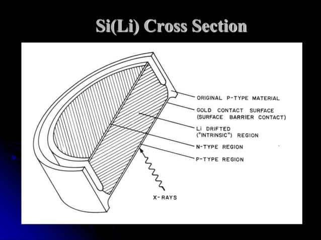 XRF Basic Principles | PPT