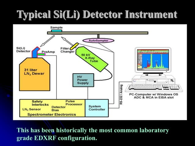 XRF Basic Principles | PPT