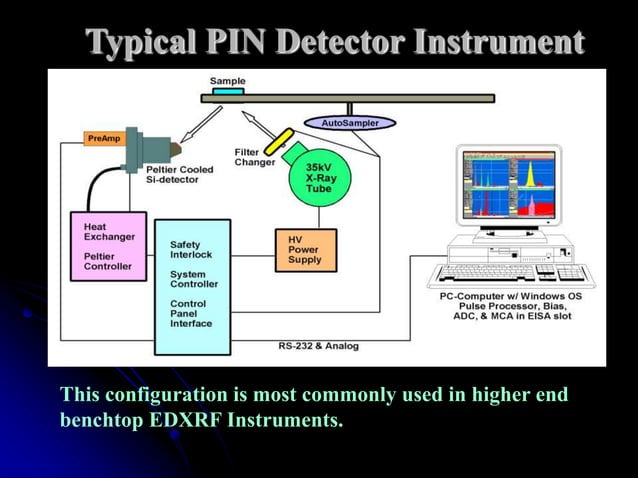 XRF Basic Principles | PPT