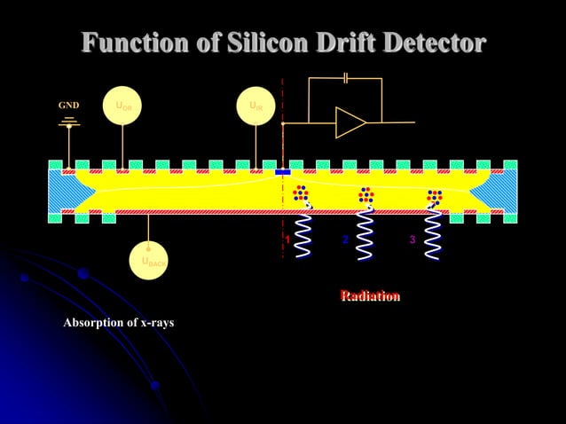XRF Basic Principles | PPT