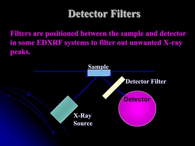 XRF Basic Principles | PPT