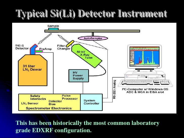 XRF Basic Principles