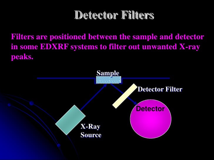 XRF Basic Principles