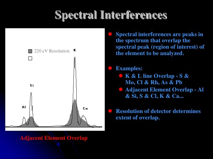XRF Basic Principles