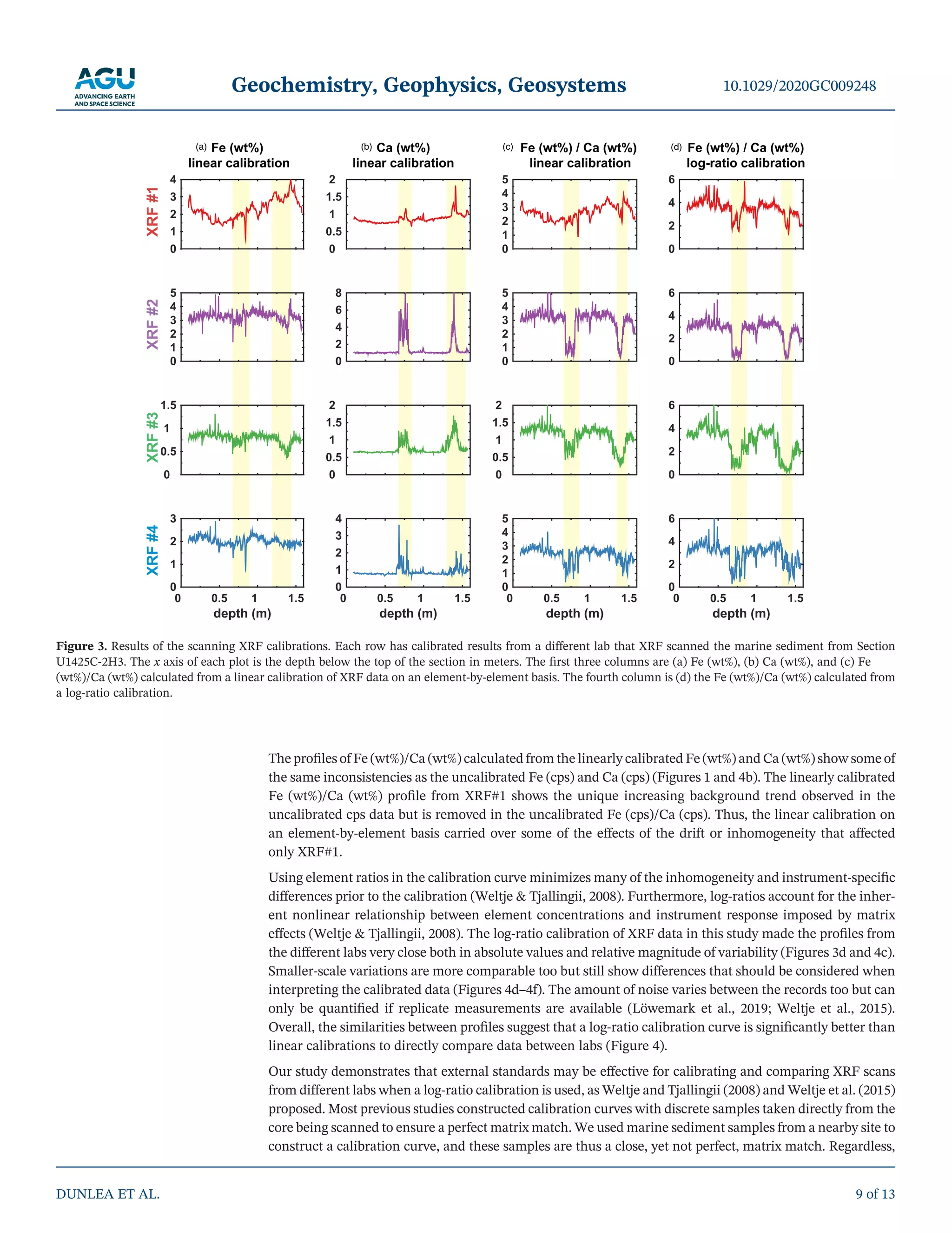 XRF interlaboratory comparision.pdf | Chemistry | Science