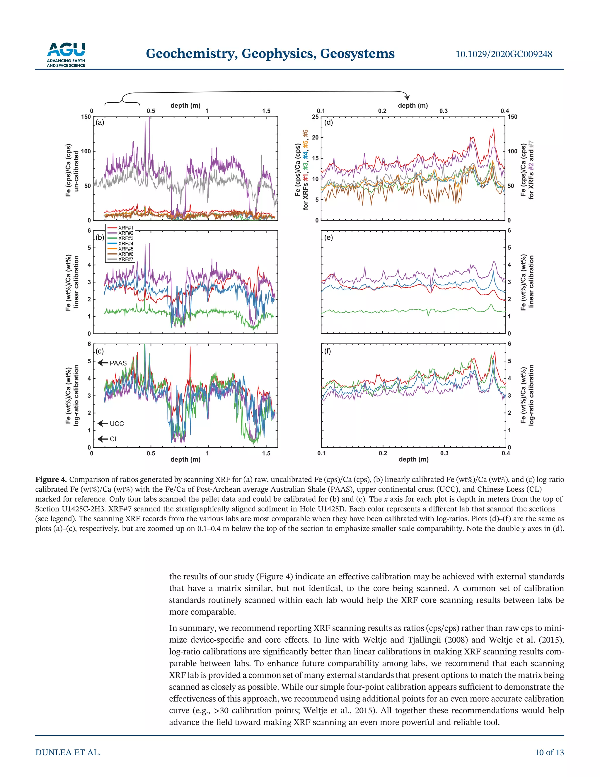 XRF interlaboratory comparision.pdf