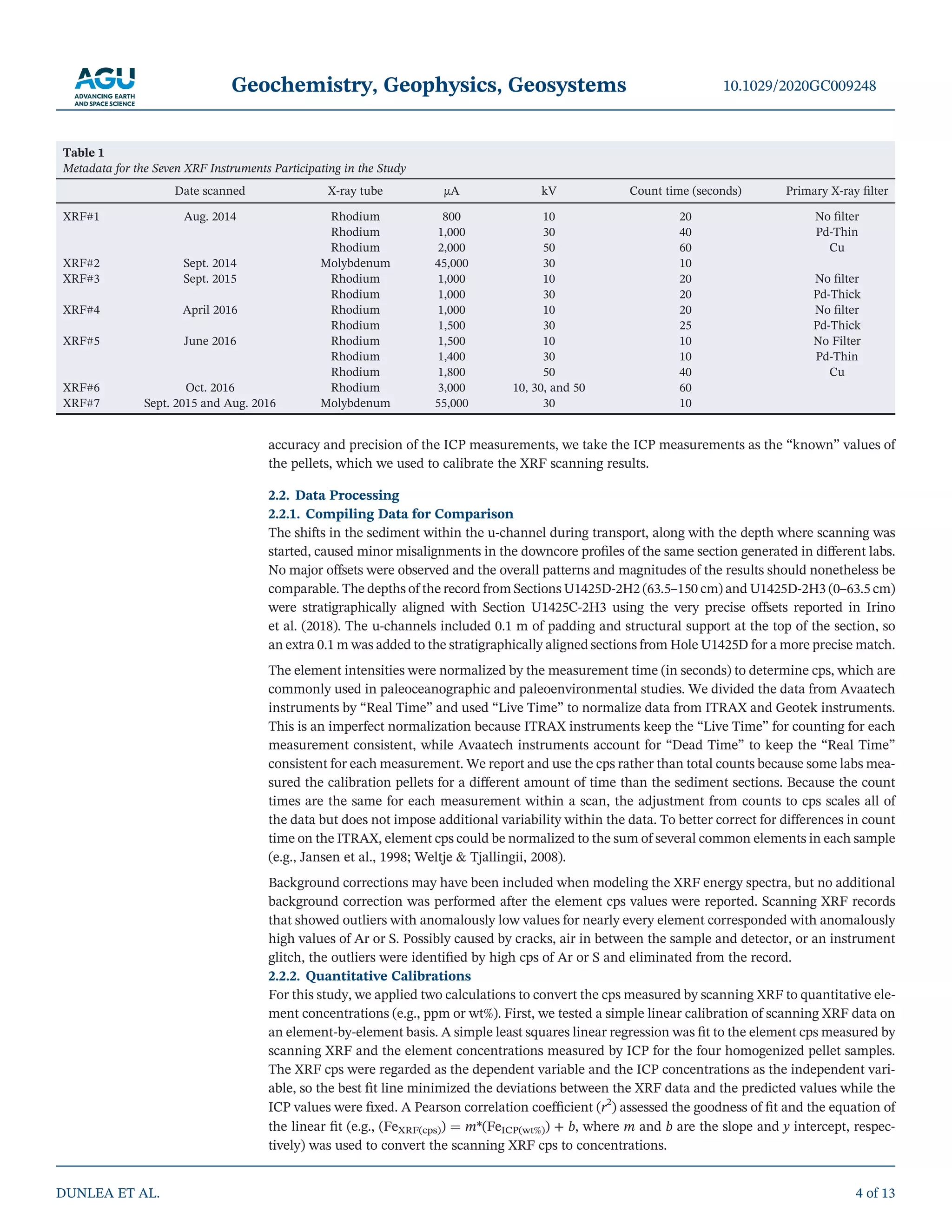 XRF interlaboratory comparision.pdf | Chemistry | Science