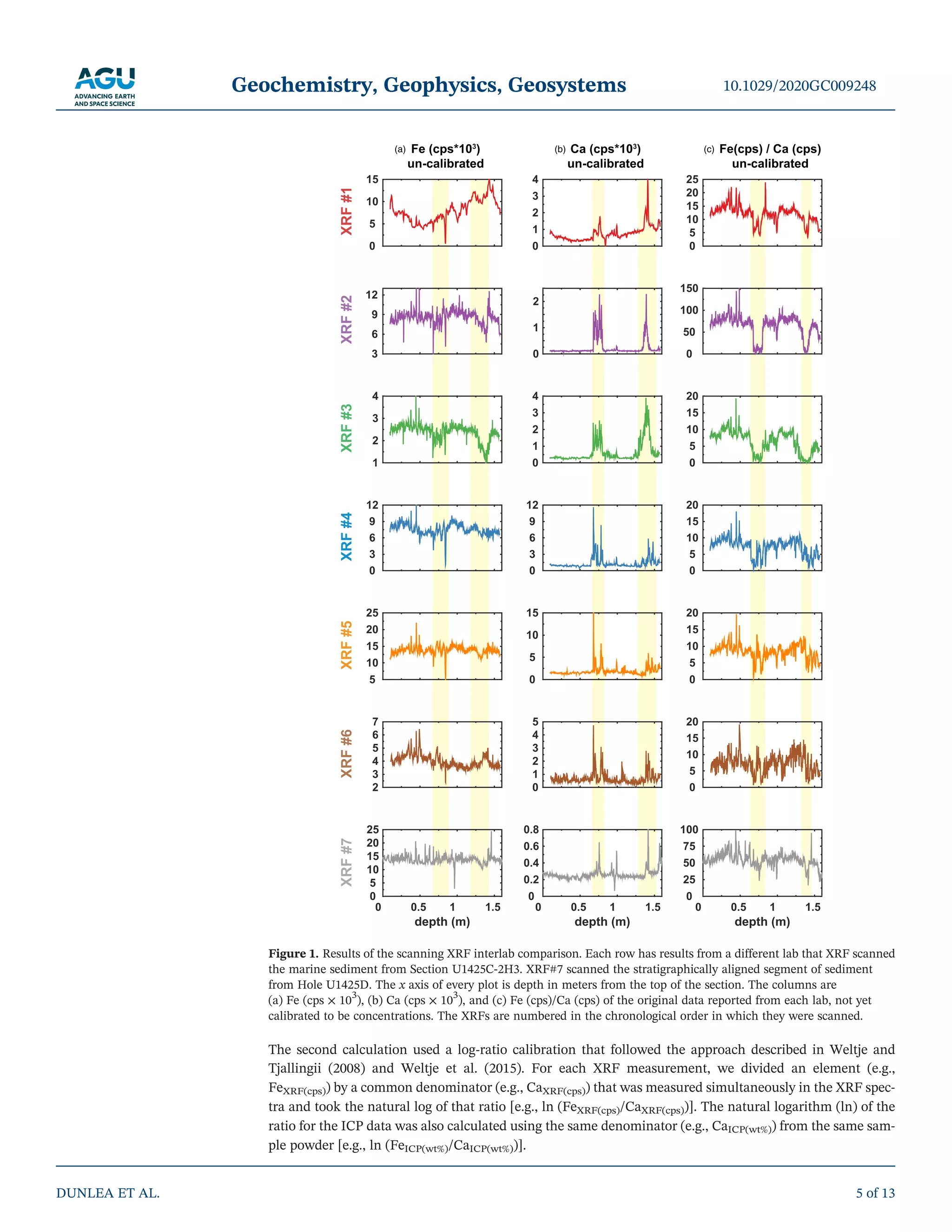 XRF interlaboratory comparision.pdf | Chemistry | Science