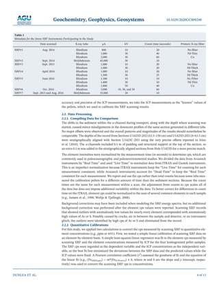 XRF interlaboratory comparision.pdf | Chemistry | Science