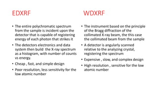Xrf & it's types | PPTX | Chemistry | Science