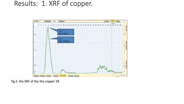 Xrf & it's types | PPTX | Chemistry | Science