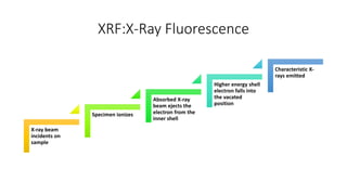 Xrf & it's types | PPTX | Chemistry | Science