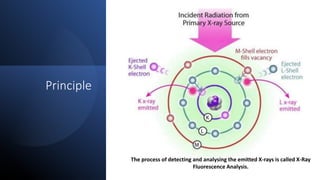 Xrf & it's types | PPTX | Chemistry | Science